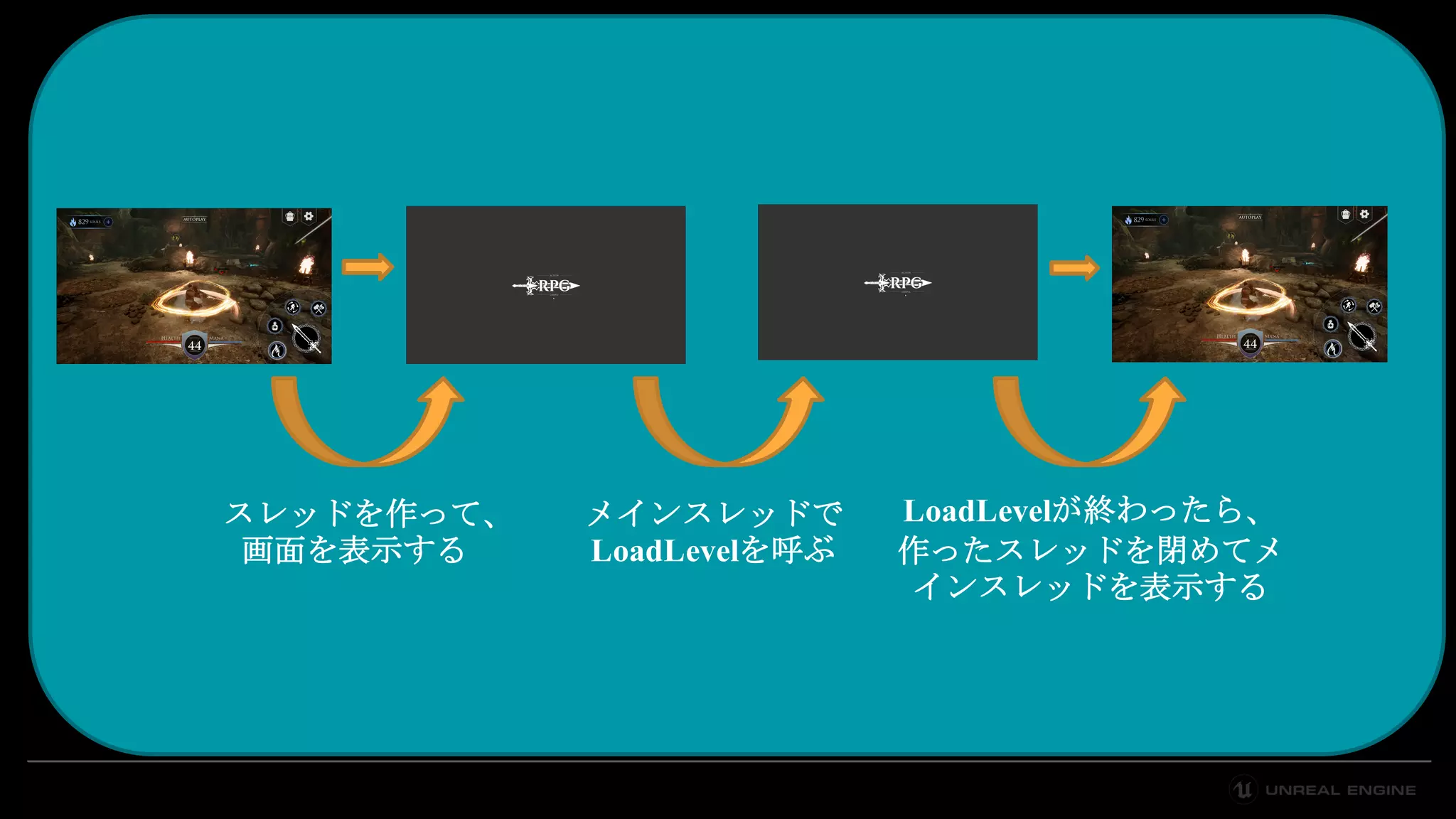 非同期ロード画面 Asynchronous Loading Screen | PDF