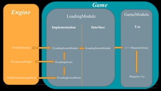 非同期ロード画面 Asynchronous Loading Screen | PDF