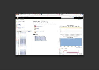 osakapy 2014.10 LT (CI for Python Project) | PDF | Programming ...
