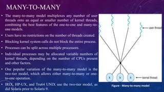 Operating system: threads(mulithreading,benefits of threads, types of ...