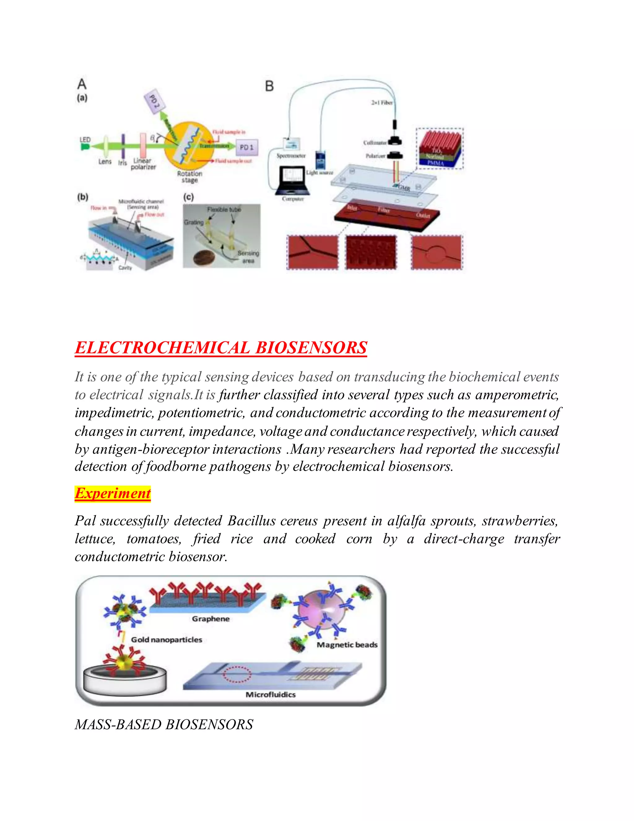 Method of detection of food borne pathogen(methods).docx