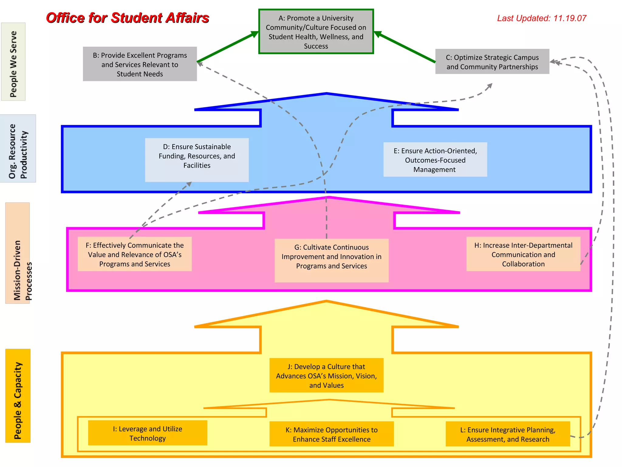 OSA Strategic Positioning | PPT