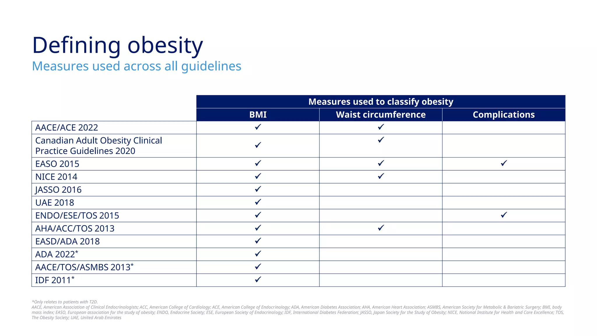 Guidelines in Obesity management | PPTX