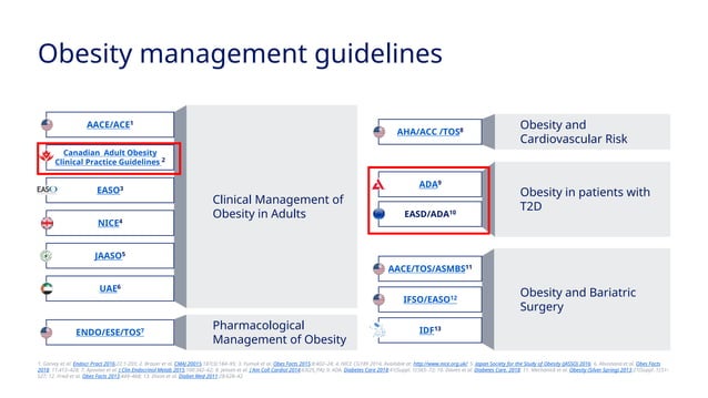 Guidelines in Obesity management | PPTX | Diabetes | Diseases and ...