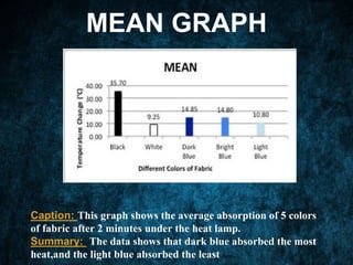 Science Portfolio Presentation - Color and Temperature | PPTX