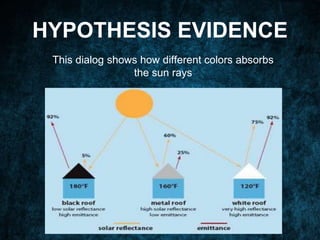 Science Portfolio Presentation - Color and Temperature | PPTX