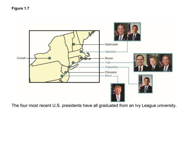 OS_AmGov_3e_Ch01_LectureSlides.pptx | Civic affairs | Politics