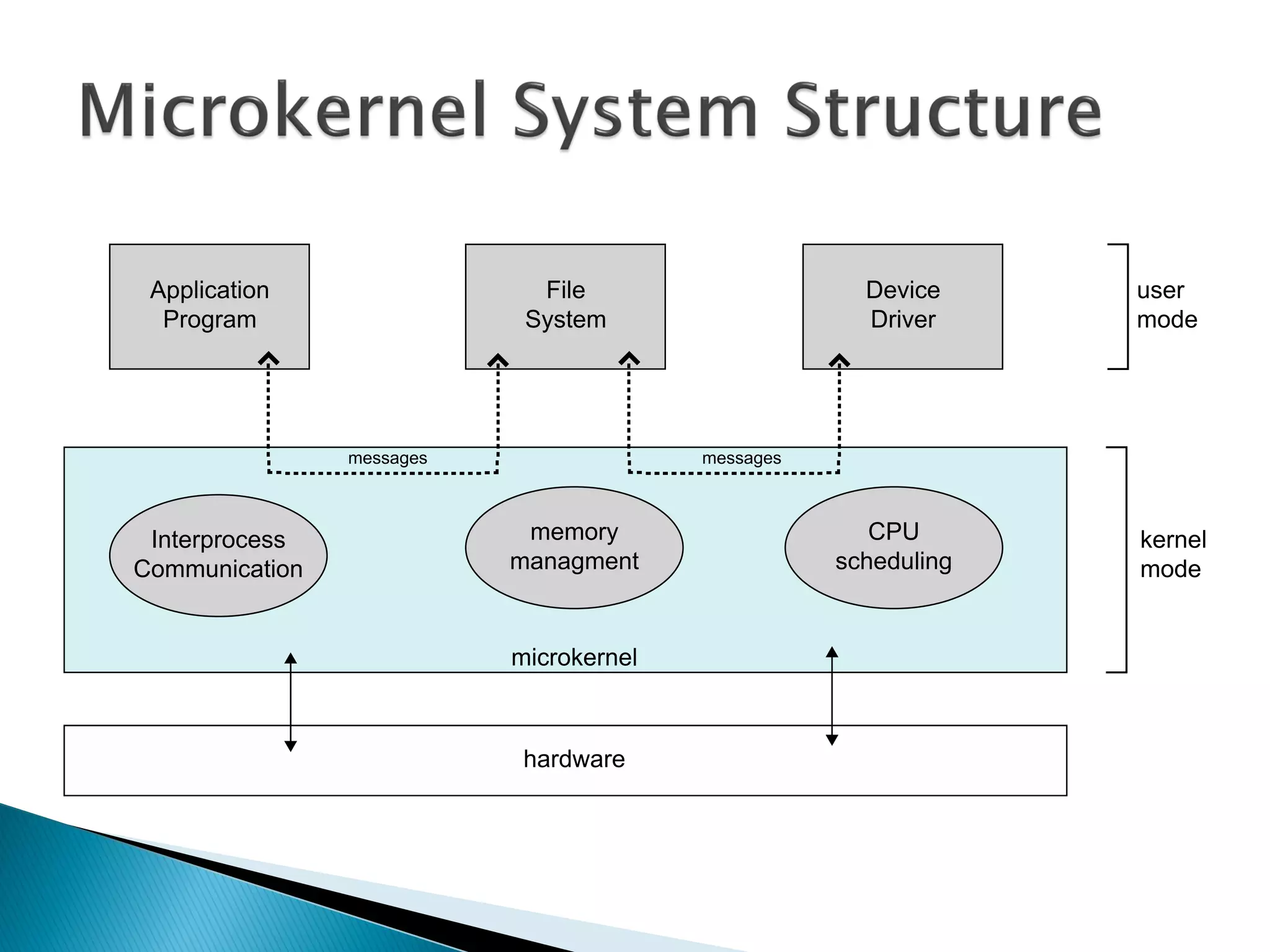 Operating System Concepts Presentation | PDF