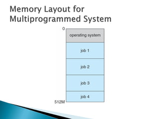 Operating System Concepts Presentation | PDF