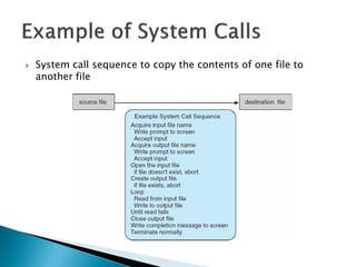 Operating System Concepts Presentation | PDF