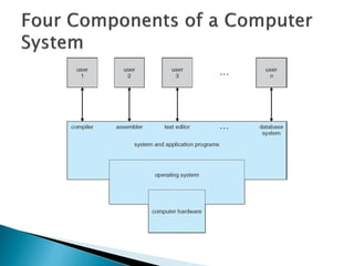 Operating System Concepts Presentation | PDF