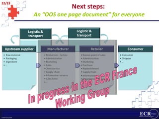 Osa presentation 20100602-ea | PPT