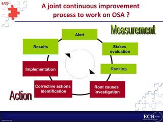 Osa presentation 20100602-ea | PPT