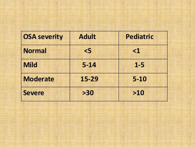 Obstructive Sleep Apnoea Syndrome