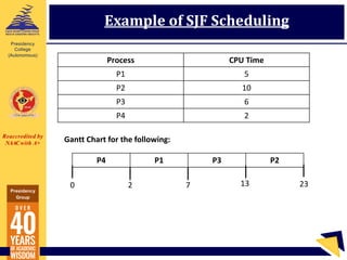 OS ASSIGNMENT.pptx