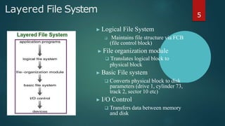 OS_Assignment for Disk Space & File System & File allocation table(FAT) | PPT