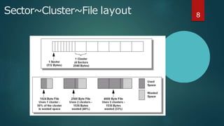 OS_Assignment for Disk Space & File System & File allocation table(FAT) | PPT