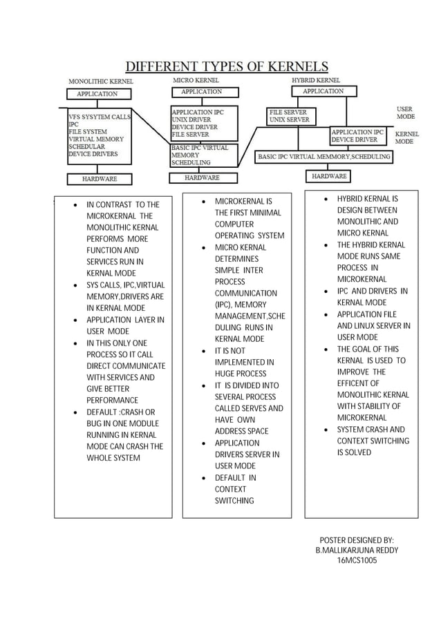 Different types of kernels | PDF