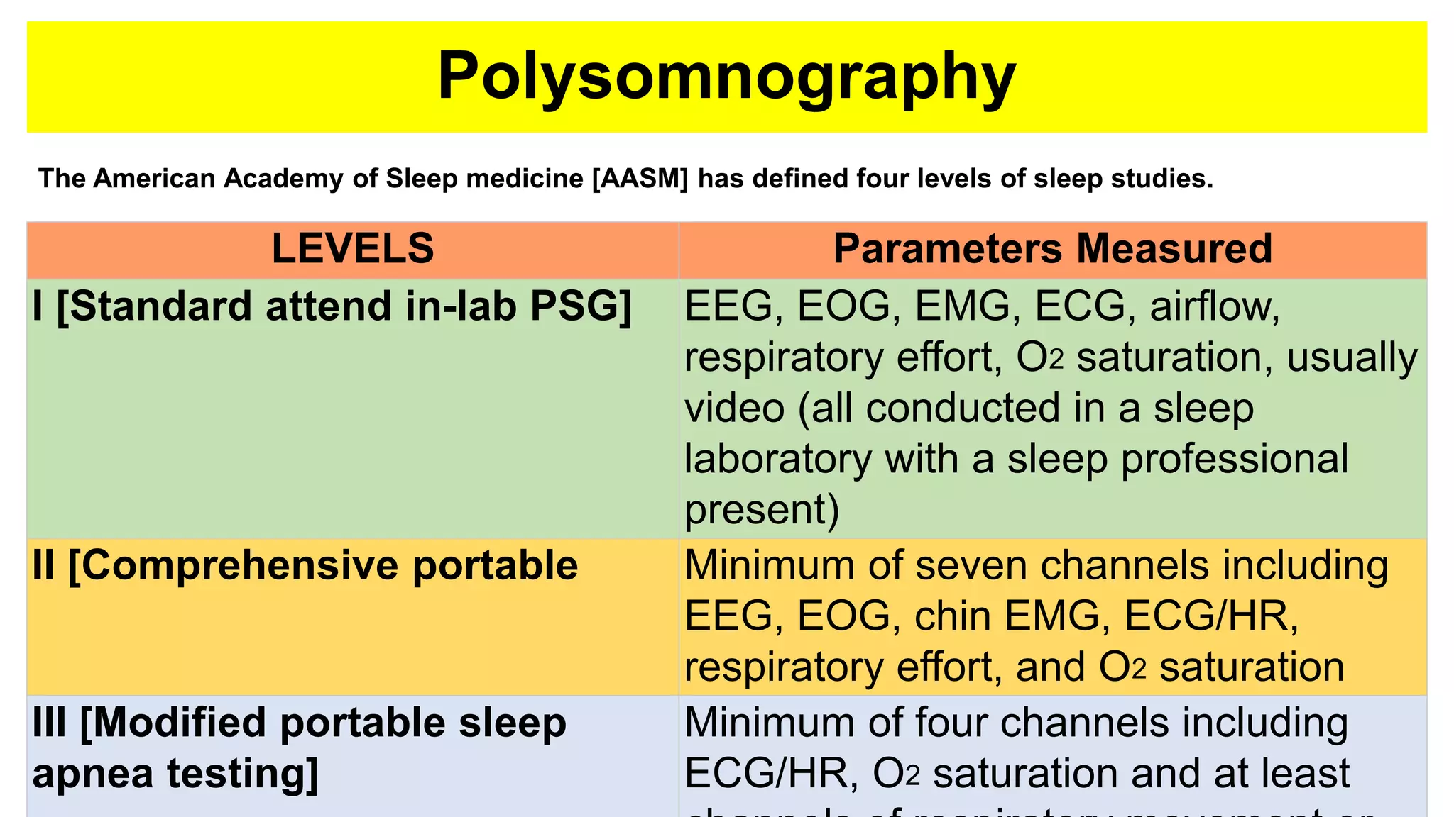 Obstructive sleep apnea | PPTX