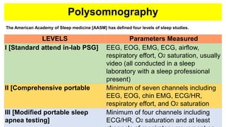 Obstructive sleep apnea | PPT