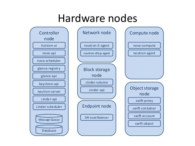 Project: OpenStack, #OSATH