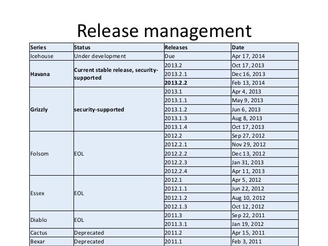 Project: OpenStack, #OSATH