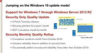 OSB130 Patch Management Best Practices | PDF