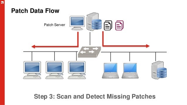 Patch Management Best Practices