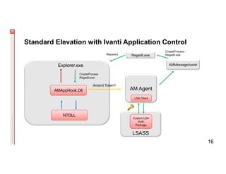 OSB140: Want a Safer Network? You Can Remove Local Admin Rights with ...