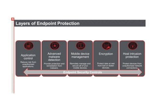 OSB180: Learn More About Ivanti Endpoint Security | PDF