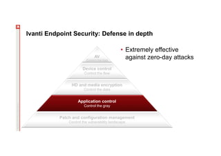 OSB180: Learn More About Ivanti Endpoint Security | PDF