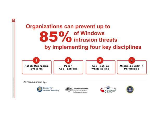 OSB240: What's New in Ivanti Application Control | PPT