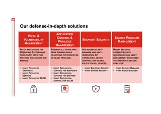 OSB240: What's New in Ivanti Application Control | PPT
