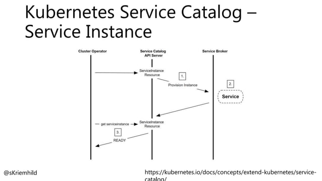 Master your Kubernetes Stack and your Cloud Services with Open Service ...