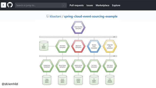 Master your Kubernetes Stack and your Cloud Services with Open Service ...