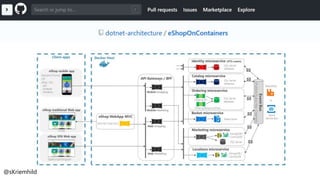 Master your Kubernetes Stack and your Cloud Services with Open Service ...