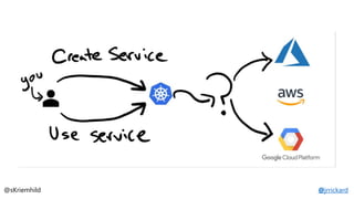 Master your Kubernetes Stack and your Cloud Services with Open Service ...