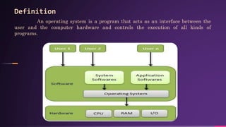Understanding Basics of OS | PPT