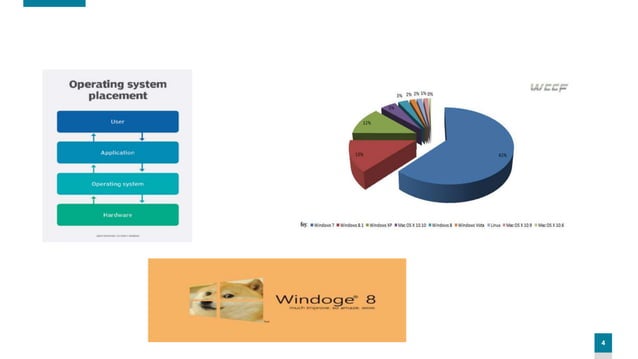Operating System and Building Blocks | PPTX