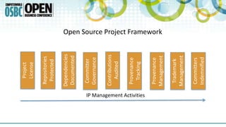 The Open Source Project Lifecycle, Challenges and Opportunties | PPT