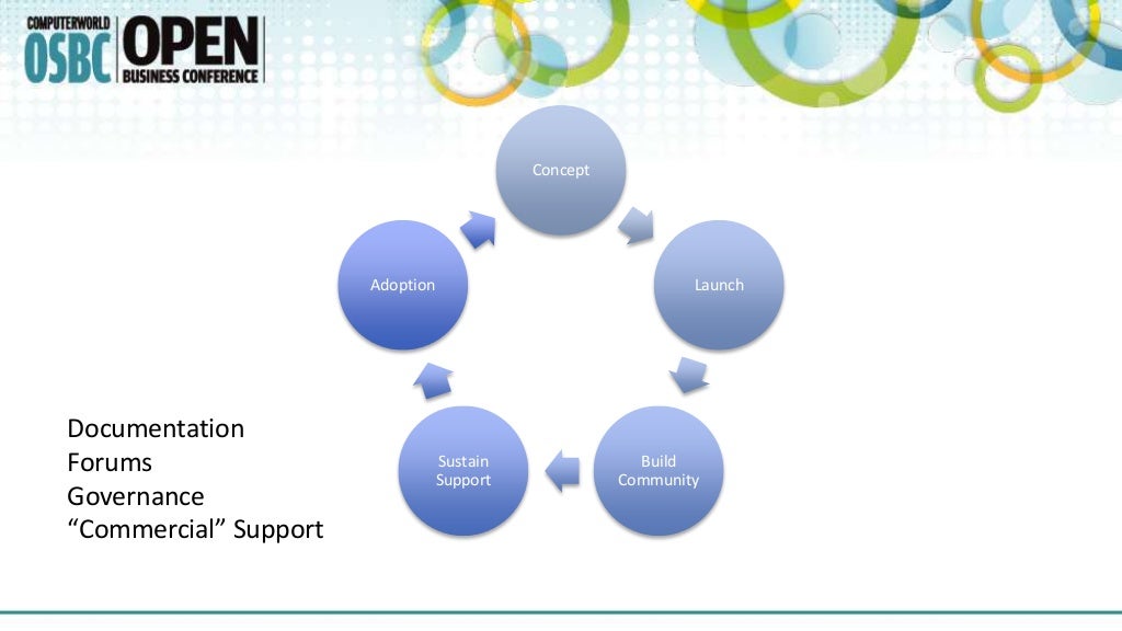 The Open Source Project Lifecycle, Challenges and Opportunties