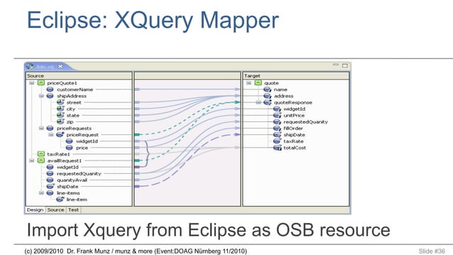 Oracle Service Bus (OSB) for the Busy IT Professonial | PDF