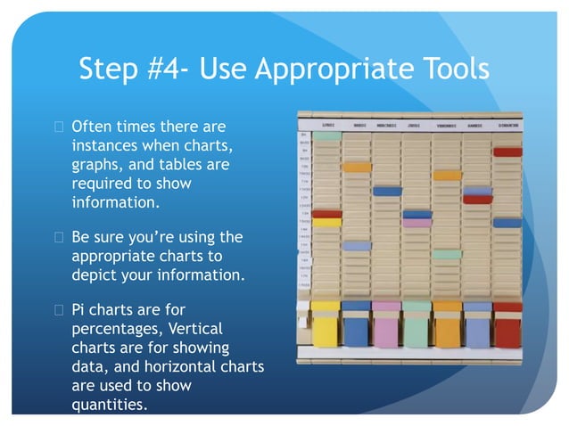 Effective Presentations- Osborne | PPT