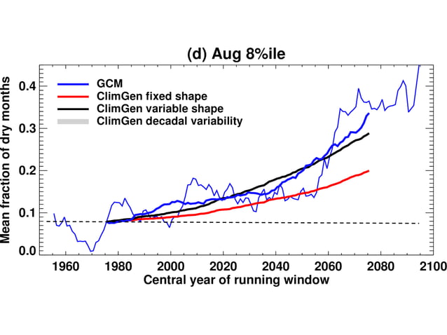 Emulating GCM projections by pattern scaling: performance and unforced ...