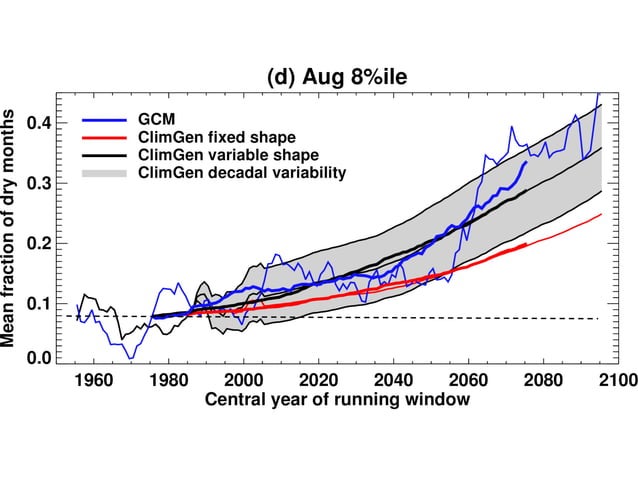 Emulating GCM projections by pattern scaling: performance and unforced ...