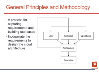 Designing OpenStack Architectures | PPT | Free Download