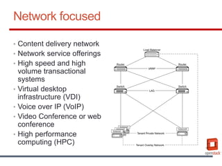 Designing OpenStack Architectures | PPT