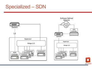 Designing OpenStack Architectures | PPT | Free Download