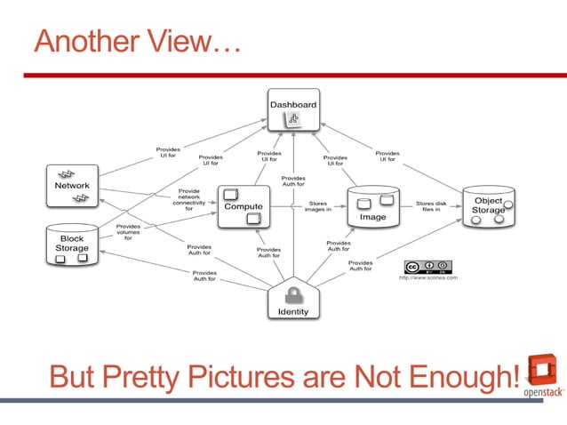 Designing OpenStack Architectures | PPT | Free Download