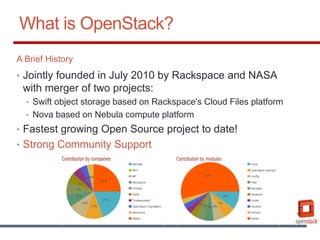 OpenStack 101 update | PDF